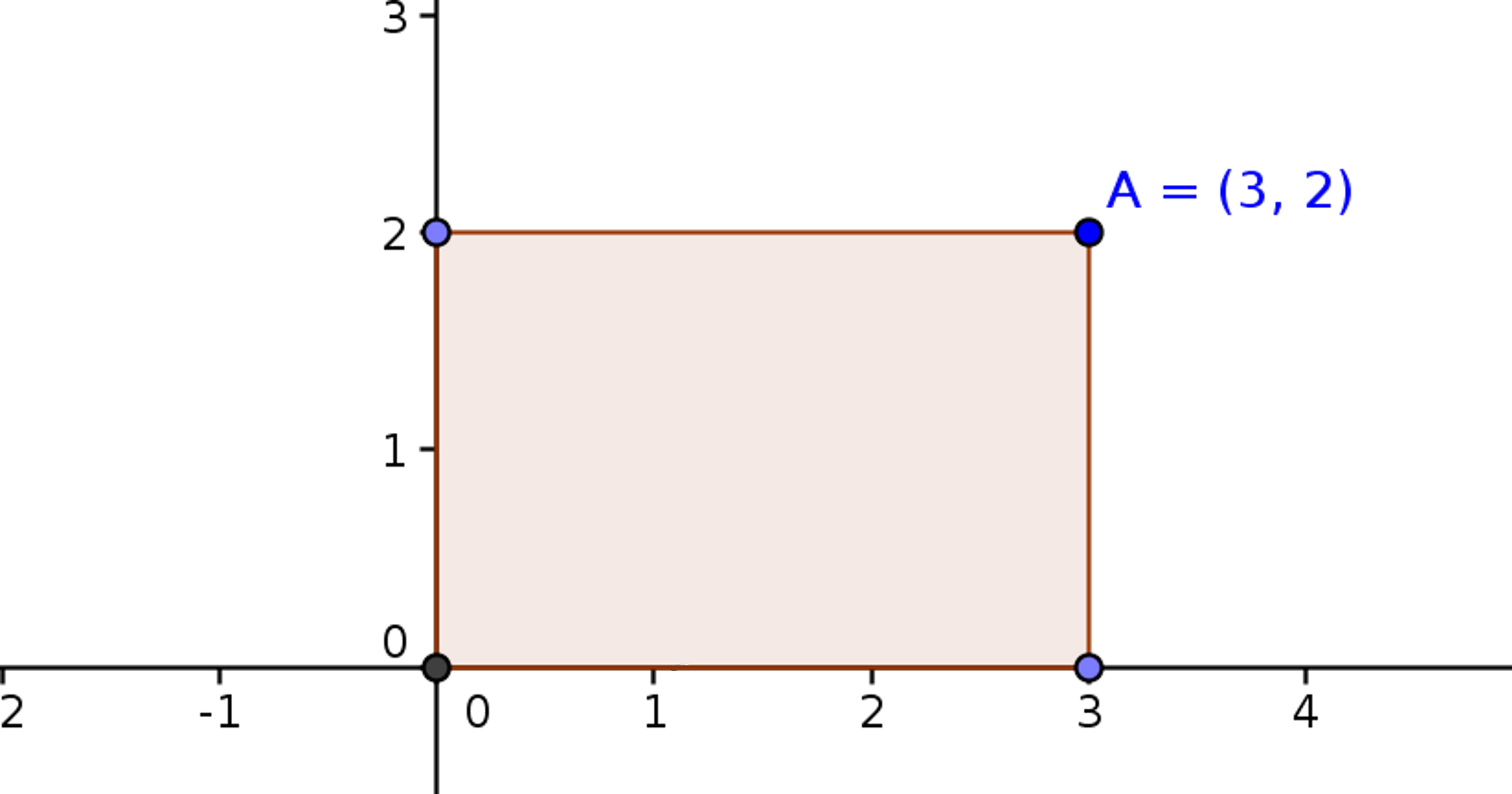 Perímetro de un rectángulo - 155 - Acepta el reto